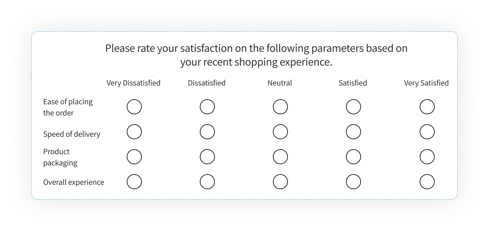 Collecting Feedback Using 1 to 5 Rating Scale Surveys